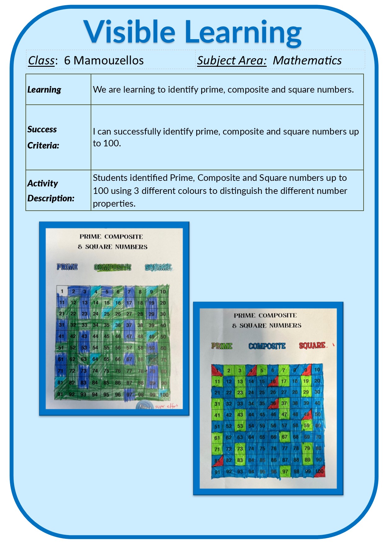 Math Focus - 6 Mamouzellos Term 1, 2024