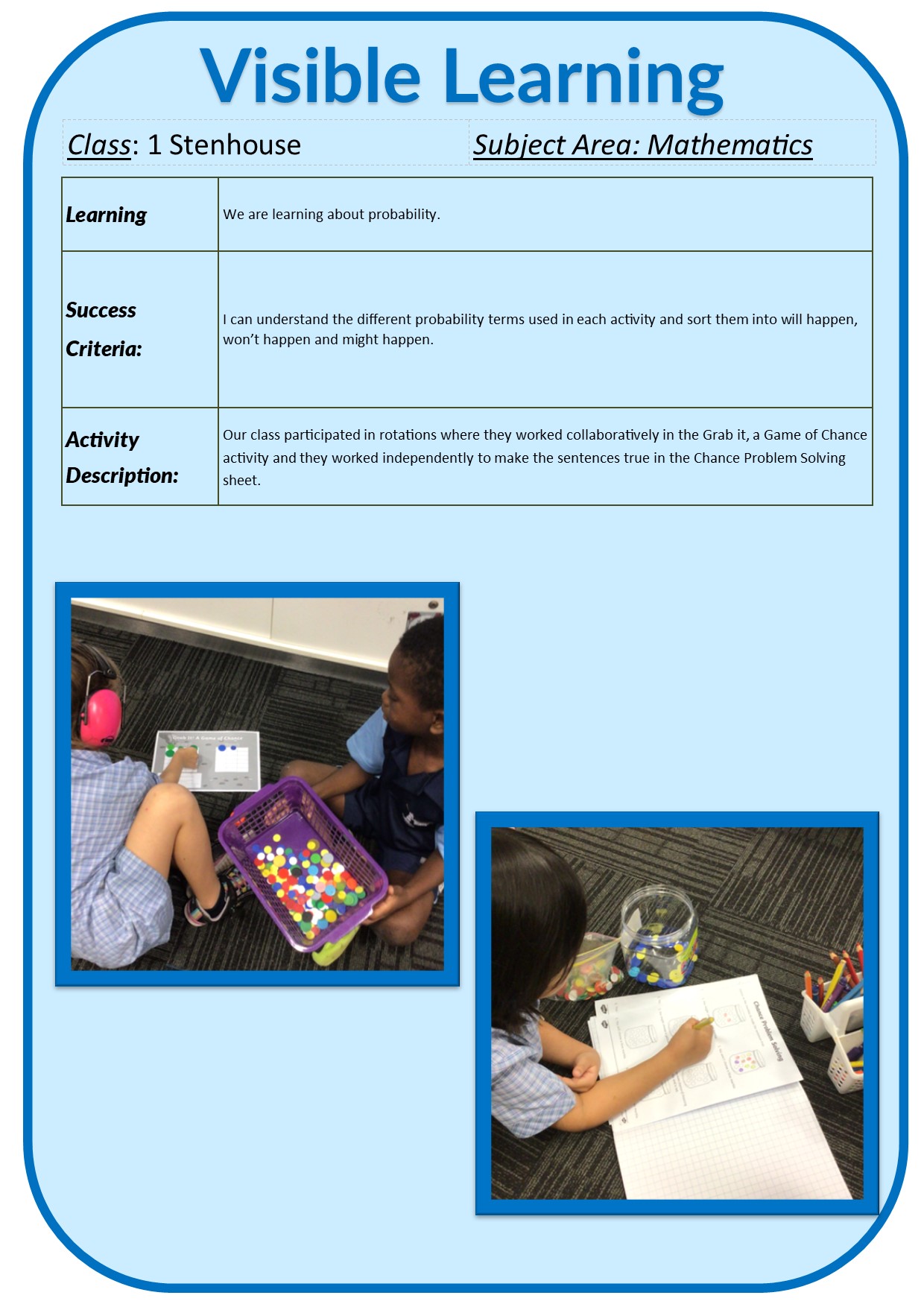 Maths Focus - 1 Stenhouse Term 1 2023